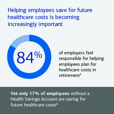 2022 Workplace Benefits Report