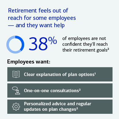 2022 Workplace Benefits Report